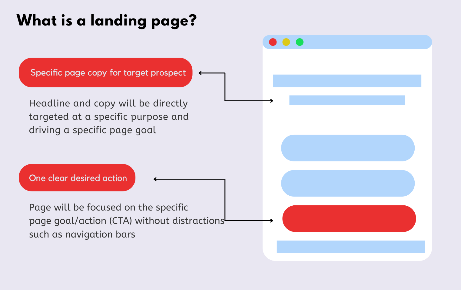 What is Landing Page in Digital Marketing? Comprehensive Guide